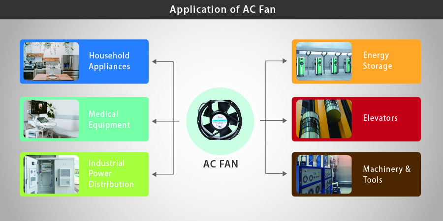 AC Cooling Fans｜8 x 8, 12 x 12, 17.2 x 15 cm -PowerNex Precision Technology